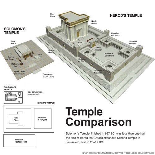The Third Temple – Prophecy and Progress | Red Moon Rapture